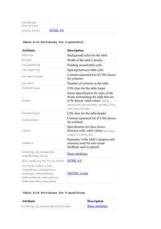 Etiquetas Javaserver Faces Pdf