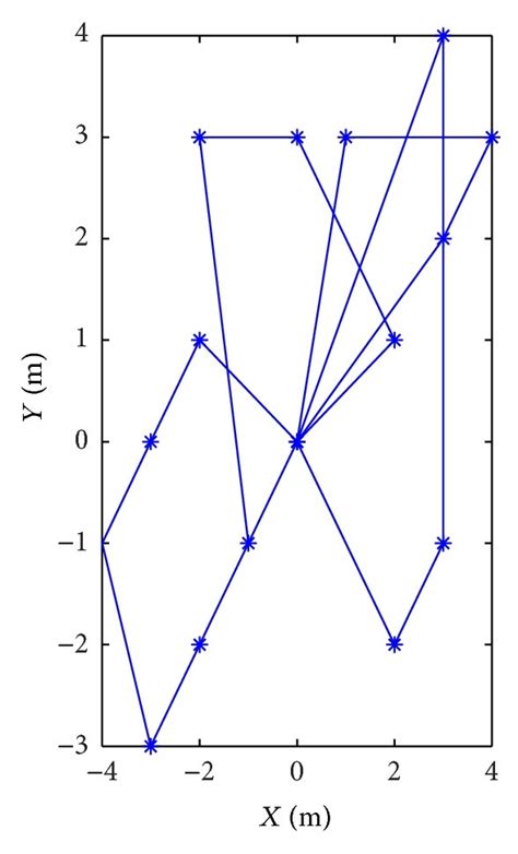 a result of ant colony algorithm path planning download scientific diagram