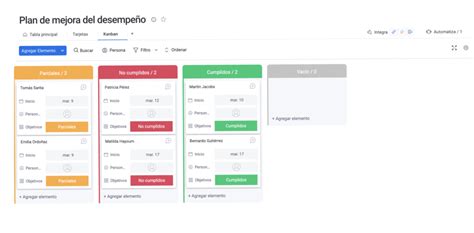 Las Mejores Plantillas De Plan De Mejora Del Rendimiento PIP Monday
