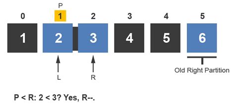 quick sort algorithm visually explained dino cajic