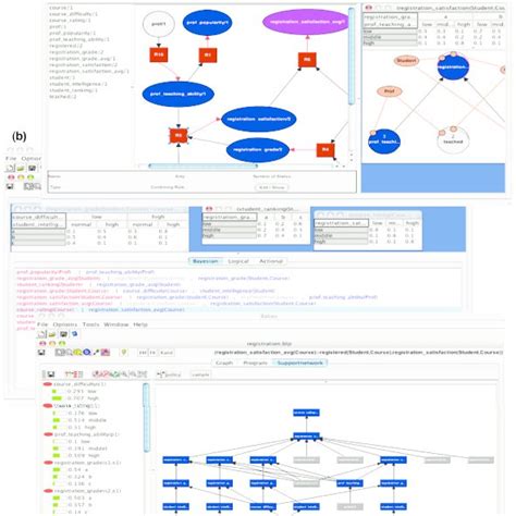 14 balios the engine for bayesian logic programs a graphical download scientific diagram