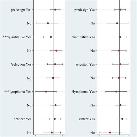meta regression showing the potential sources of heterogeneity download scientific diagram