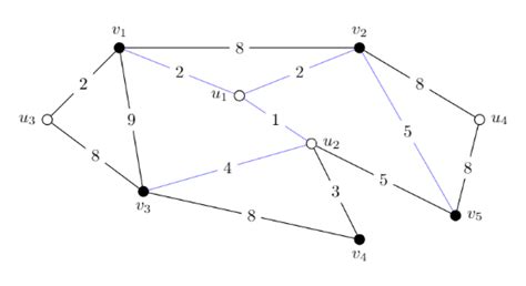 github gualt1995 prp solving the minimum steiner tree problem with metaheuristics