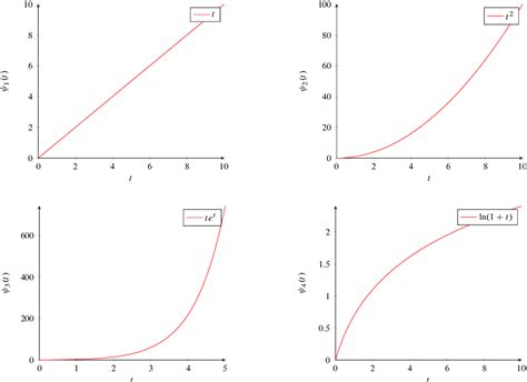 figure 1 from fixed point and multidimensional fixed point theorems with applications to