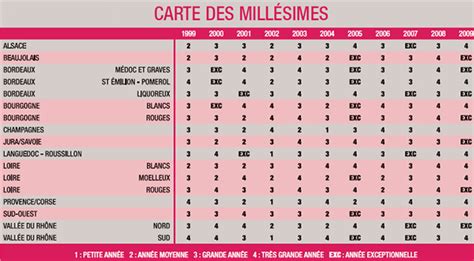 D Crypter Imagen Carte Des Millesimes Vin Fr Thptnganamst Edu Vn