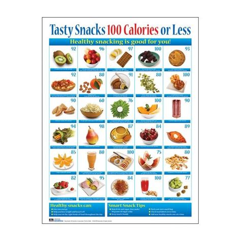 Printable Calorie Chart For Food Items