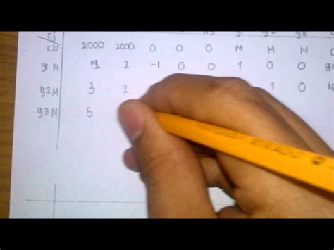 Programacion Lineal Metodo Simplex Youtube