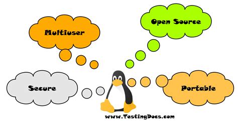 What Are The Features Of Linux Operating System TestingDocs