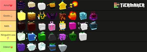 Frutas Do Blox Fruit Tier List Community Rankings TierMaker