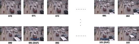 visual result for frame duplication forgery in forged video 2 download scientific diagram