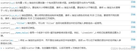 matlab学习（一）——app的学习笔记 matlab 的strcat功能和“solve”功能 csdn博客