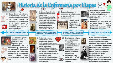 MAPA CONCEPTUAL DE LA HISTORIA DE LA ENFERMERIA UDocz