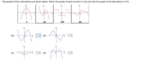 solved you are given the graph of the derivative function 14f