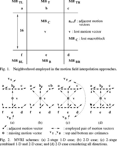 figure 1 from vector rational interpolation schemes for erroneous motion field estimation