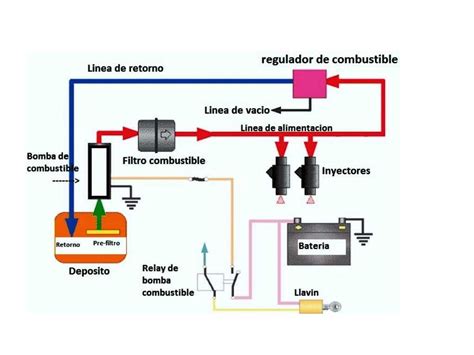 Medidor de Presión de Combustible de los Automóviles