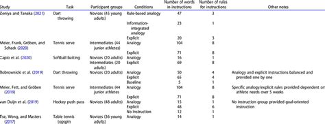 characteristic tendencies across the implicit learning literature download scientific diagram