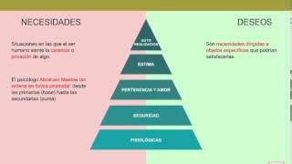 Deseos Vs Necesidades