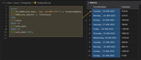 postgresql to char date format