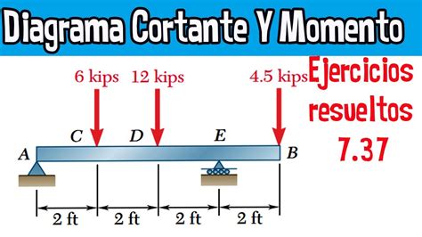 Diagrama De Fuerza Cortante Y Momento Flector Ejercicio 7 37 Beer