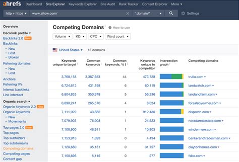 The Ultimate Ahrefs Seo Tool Guide Zeo