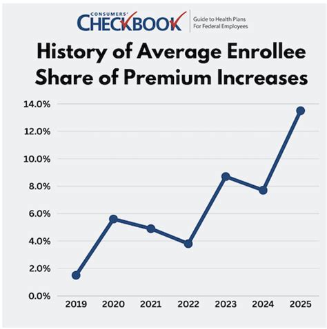 TSPStrategy A Closer Look At 2025 FEHB Premiums Leaders Workshop