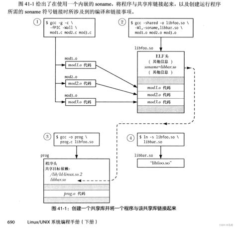 linux静态库与动态库整理 迅鹿 博客园