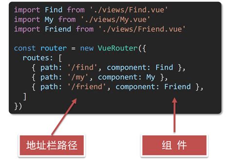 前端vue入门 day05 自定义指令、插槽、路由入门 csdn博客