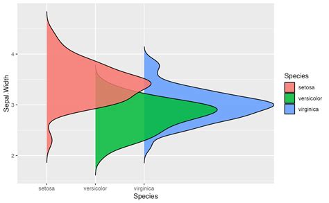 Plot A Vertical Ridgeline Ridgeline Rotated 90 Degrees Geom