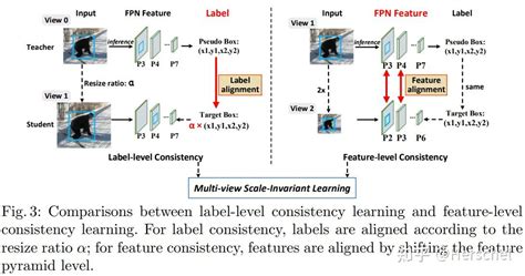 eccv 2022 pseco pseudo labeling and consistency training for semi supervised object detection 知乎