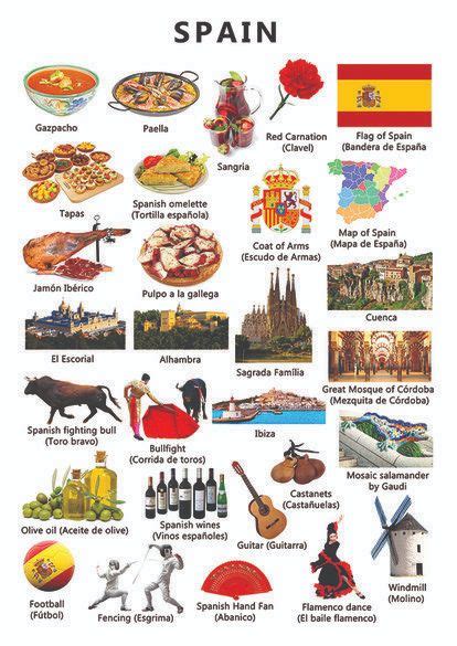 Pin on Travel İnfographic