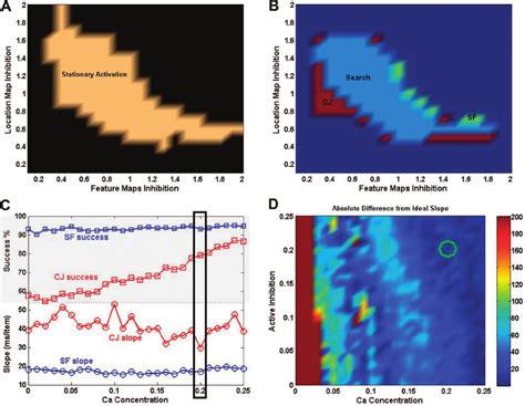 exploration of the parameter space for the spiking selection over time download scientific