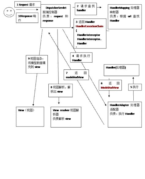 springmvc笔记 kimi9py 博客园