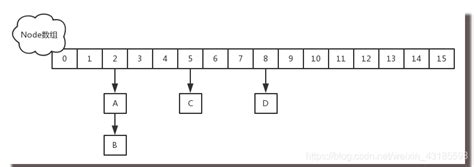 concurrenthashmap实现原理及源码分析 concurrenthashmap的hashentry源码 csdn博客