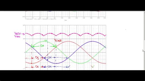 Rectificador Trifasico De Onda Completa YouTube