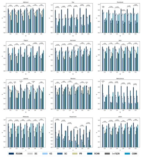 entropy free full text identifying influential nodes in complex networks based on