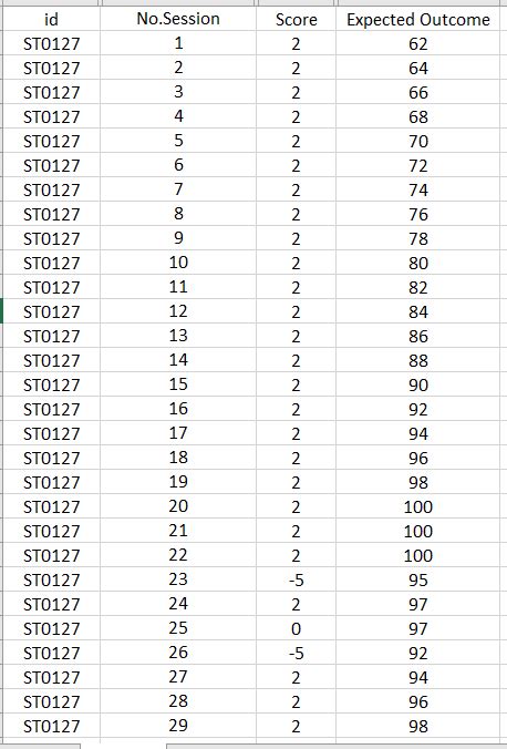 Mysql Calculate A Value Using Previous Row Value And Current Row