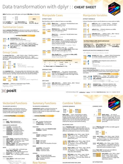 data transformation with dplyr cheat sheet pdf function mathematics boolean data type