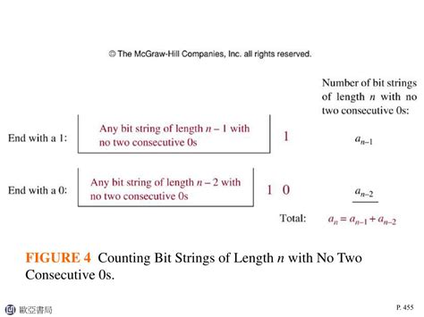 ppt chapter 7 advanced counting techniques powerpoint presentation free download id 5575577