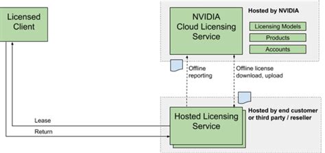 Plan The Implementation Implementation GuideVirtualizing GPUs For AI
