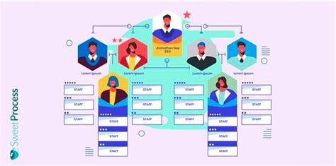 11 Best Organizational Chart Software And Tools In 2024