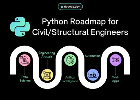 A Roadmap For Learning Python For Civil Structural Engineering