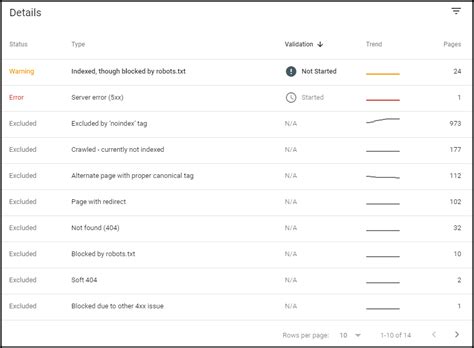 How To Create An XML Sitemap And Submit It To Google