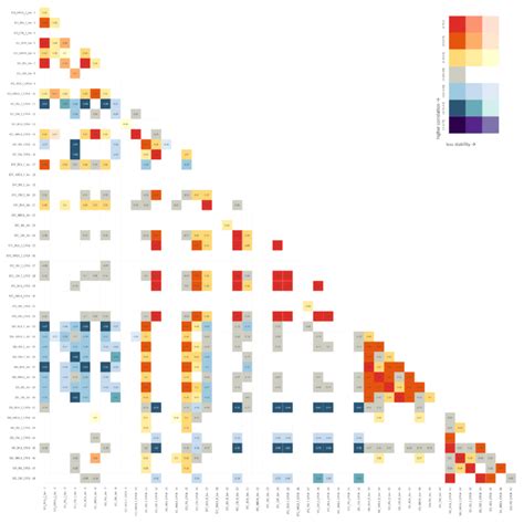 bivariate correlation coefficients between alternative complexity measures download scientific