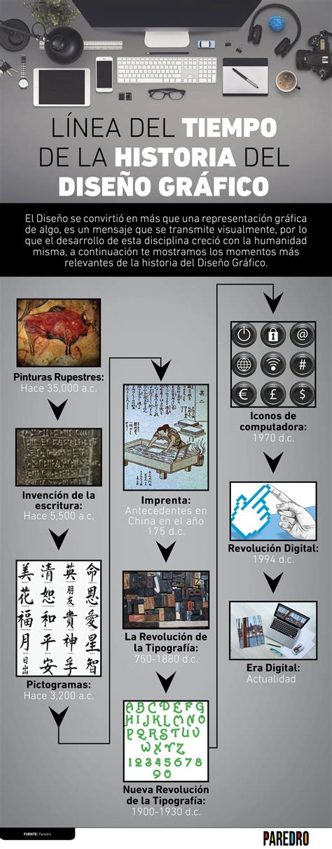 Li CC 81nea Del Tiempo De La Historia Del Diseno Gra CC 81fico