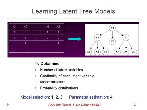 ppt latent tree models part iii learning algorithms powerpoint presentation id 1929756