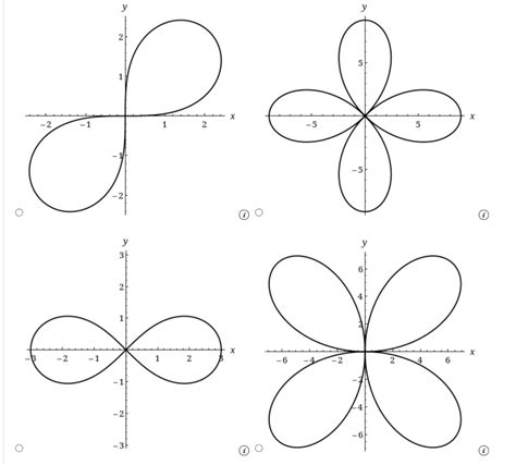 Solved Sketch The Curve With The Given Polar Equation By Chegg