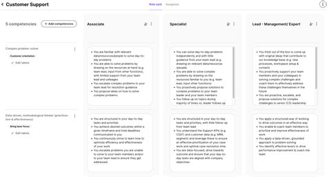 A Complete Guide To The Job Leveling Matrix Inspirational Examples