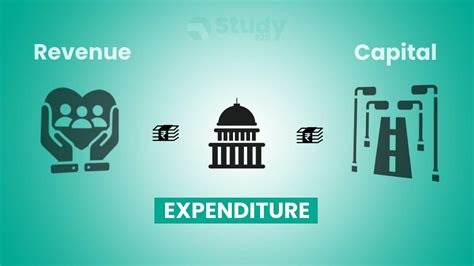 Revenue Expenditure Capital Expenditure Examples Difference