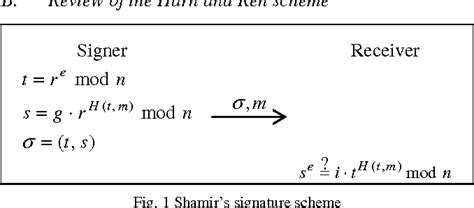 figure 1 from improvement of an efficient id based rsa multisignature semantic scholar