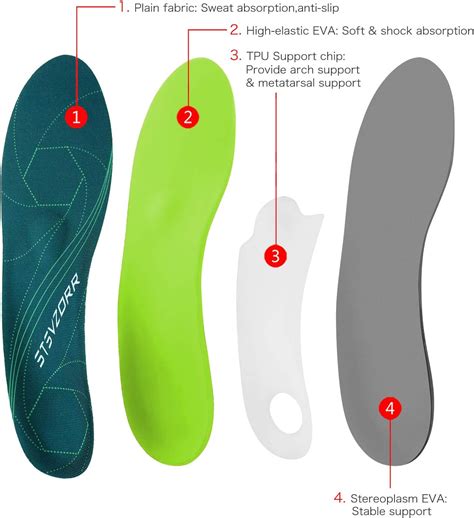 Plantillas ortopédicas con soporte de empeine para la fasciitis plantar